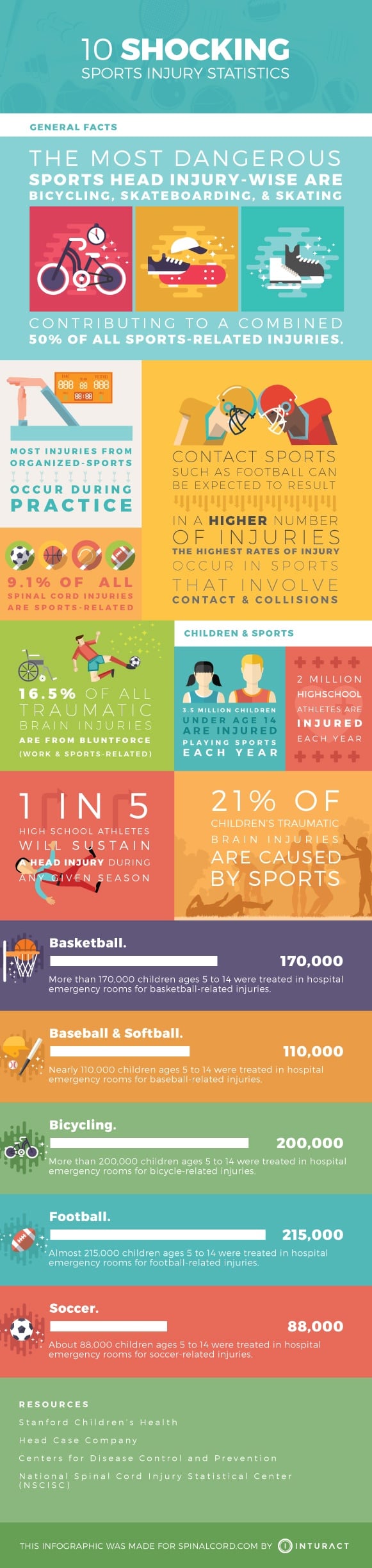 Infographic: 10 Shocking Sports Injury Statistics