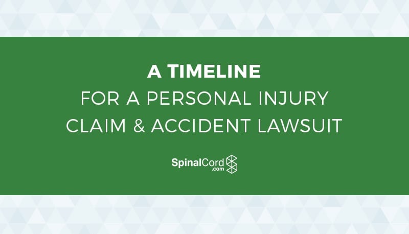 Infographic: The Complete Timeline for a Personal Injury Claim